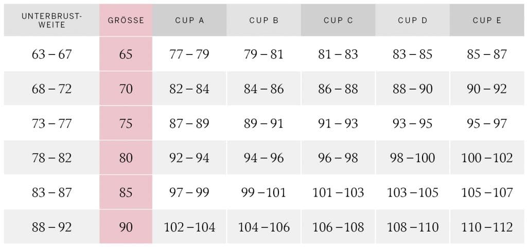 Größentabelle BH Berater - Schiesser