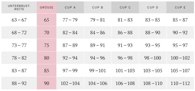 Das kleine 1x1 vom perfekt sitzenden BH - SCHIESSER Magazin